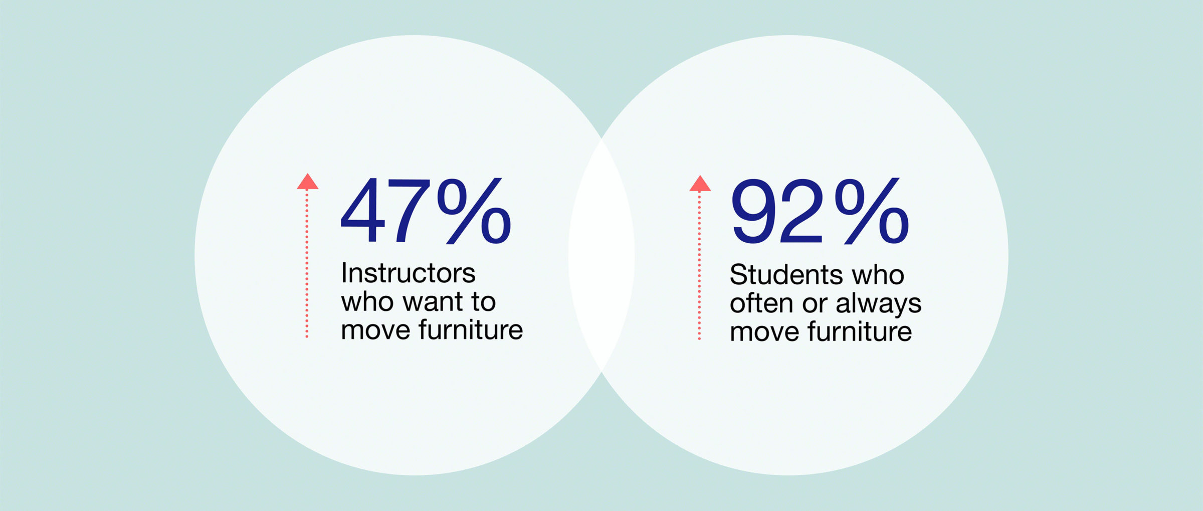 Learn Better: Returning to School Safely & Effectively | Spaces Blog ...